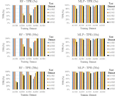 Figure 1 From Syn Flood Attack Detection And Mitigation Using Machine