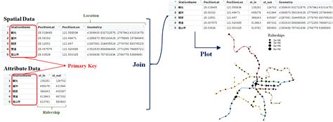 Chapter 4 Geographic Data Spatial Analysis With R