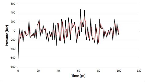 Tutorial Molecular Dynamics Md Simulation Using Gromacs — Bioinformatics Review