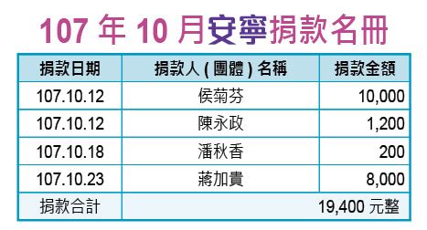 病患感謝芳名錄 107年10月安寧捐款名冊