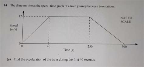 14 The Diagram Shows The Speed Time Graph Of A Train Journey Between Two Stations A Fi [physics]