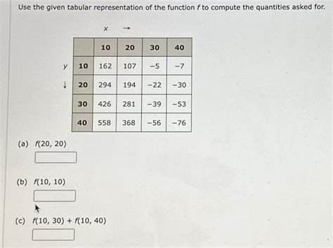 Solved Use The Given Tabular Representation Of The Function