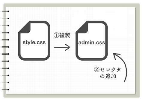 【postcss Cli】ひとつのnfigjsでファイルごとに異なる処理を実行するためのcontextの使い方