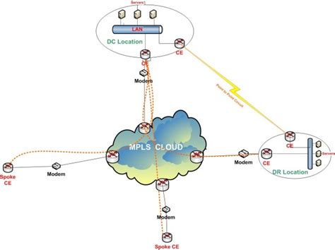 Mpls Network Diagram