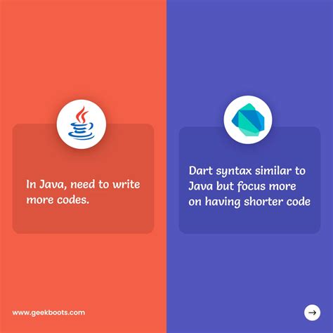 Java Vs Dart Geekboots