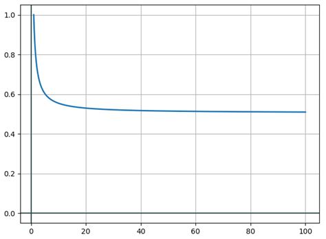 Opengl Projection Matrices What Should Depth Map To Stack Overflow