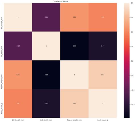 The Data Science Trilogy Numpy Pandas And Matplotlib Basics Towards