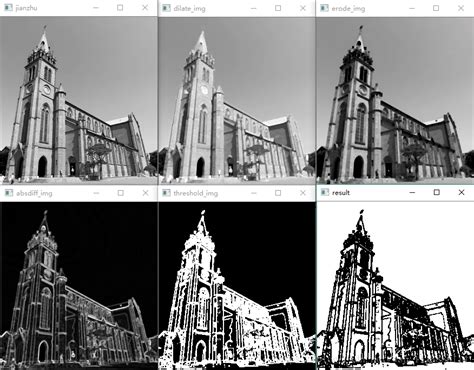 Opencv—python 形态学处理（腐蚀、膨胀、开闭运算、边缘检测）opencv开闭运算 Csdn博客