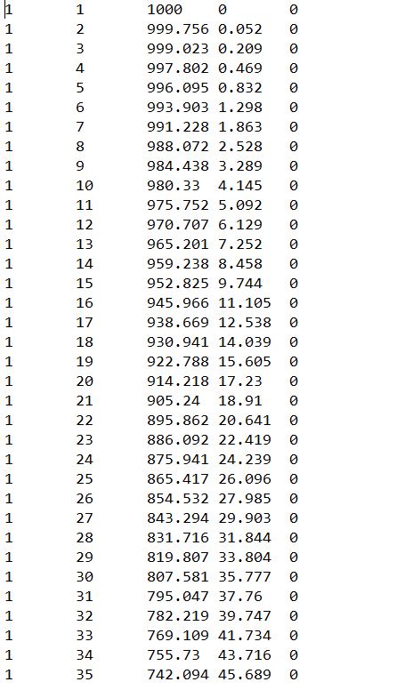 Problem Creating Airfoil Geometry In Design Modeler Fluent Ransys