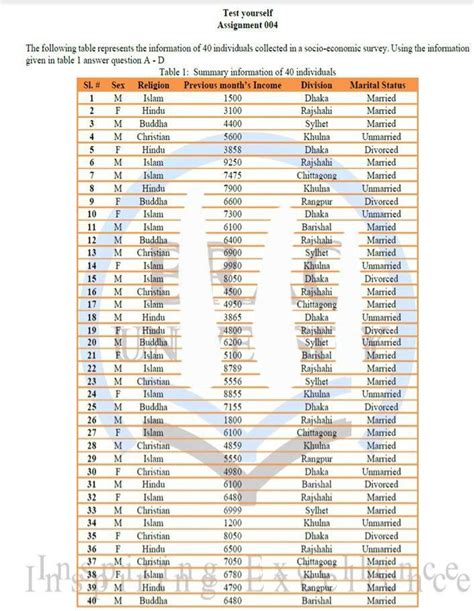 Solved Test Yourself Assignment The Follow Given In Tal Chegg Com