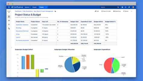 Reporting For Confluence Atlassian Marketplace