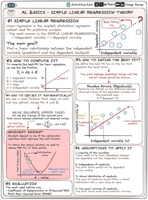 josep ferrer rfeers on x data science learning data science statistics learn computer science