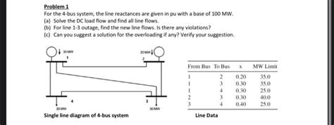Solved Problem 1 For The 4 Bus System The Line Reactances