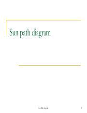 Sun Path Diagram Pdf Sun Path Diagram Sun Path Diagram 1 Sun Position And Sun Path The