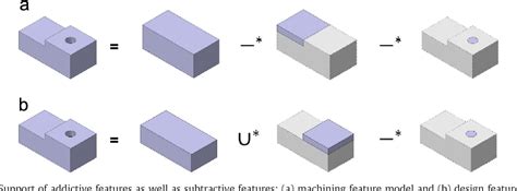 Figure 8 From Feature Based Simplification Of Boundary Representation Models Using Sequential