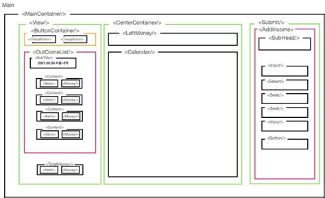 Wireframe Codestates Cutcard GitHub Wiki
