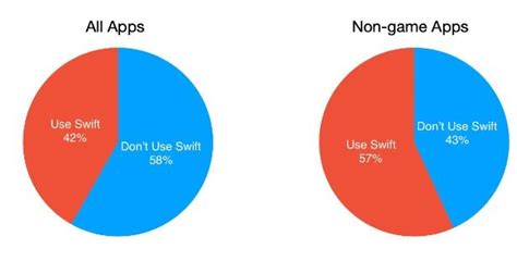 Top 10 Programming Languages To Learn In 2021 Shecancode