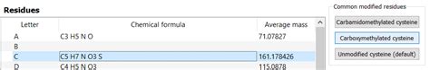 How To Modify Cysteine Residues In The Protein Sequence For Intact Mass