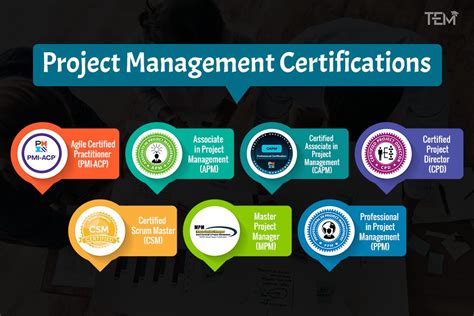 Top 7 Project Management Certifications To Get In 2025