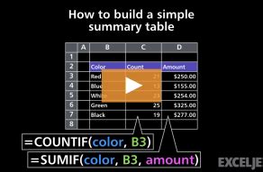 Excel Shortcut Move To First Cell In Worksheet Exceljet