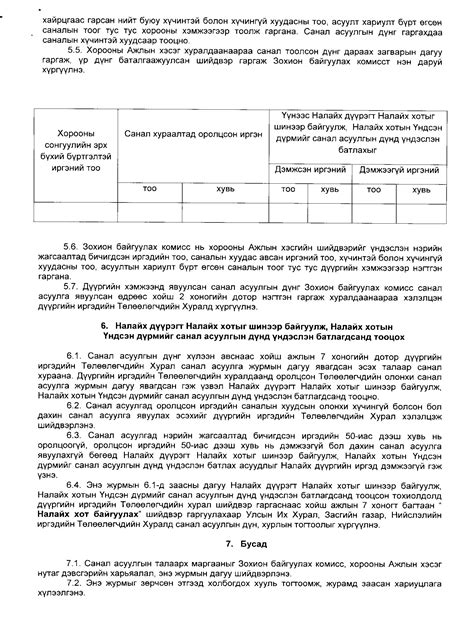 НАЛАЙХ ДҮҮРЭГТ НАЛАЙХ ХОТЫГ ШИНЭЭР ҮҮСГЭН БАЙГУУЛЖ ХОТЫН ҮНДСЭН ДҮРМИЙГ БАТЛАХ ТУХАЙ АСУУДЛААР