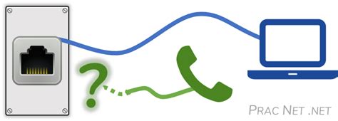 Voice VLAN Auxiliary VLAN What Exactly Are They Practical Networking Net