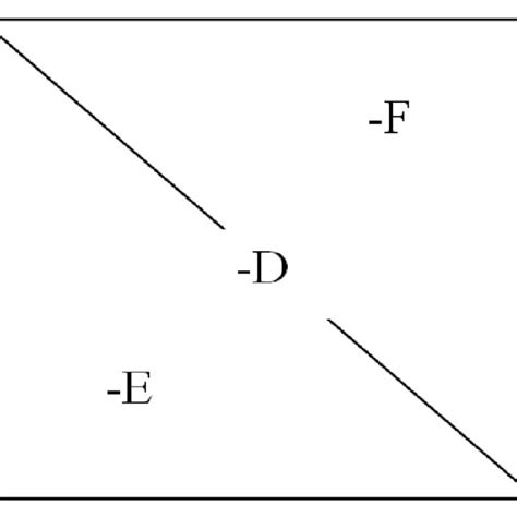 Illustration Of Coefficient Matrix Download Scientific Diagram