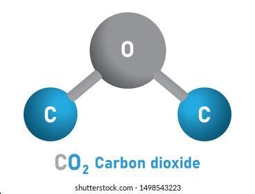 Carbon Dioxide Chemical Structure