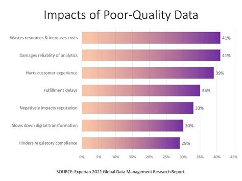 Data Quality Metrics And Key Measures For Reliable Data