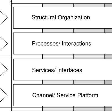 Task Structure Matrix Modularizing A Computer Design Download
