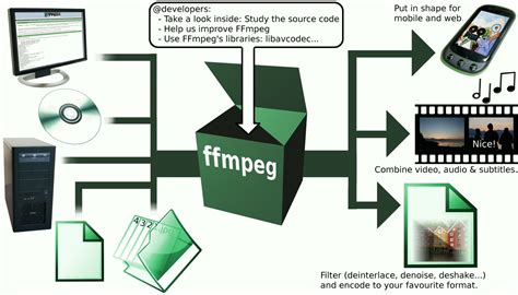 How To Use Ffmpeg To Make Ts Chunks Oseprofessional