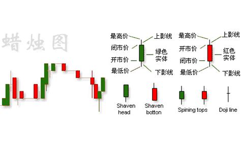 蜡烛图精解 蜡烛图技术入门 金投股票 金投网