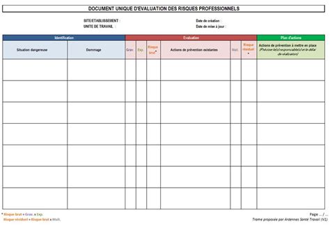 Document Unique Devaluation Des Risques Professionnels Guide