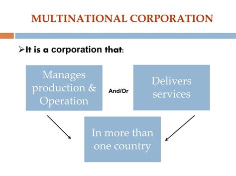 Controllable And Uncontrollable Factors Of International Marketing Ppt