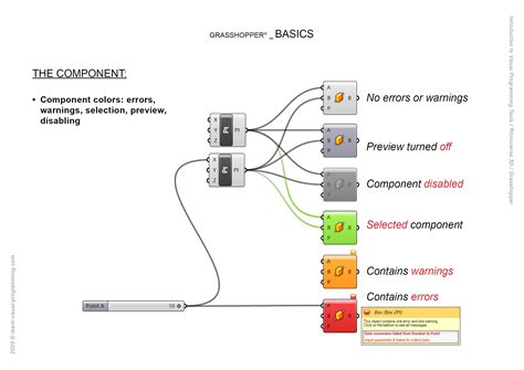 Grasshopper Interface Learn Visual Programming