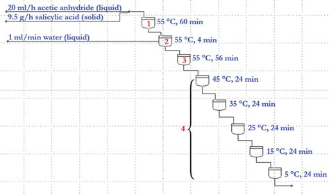 Aspen Simulation To Mimic 4 Step Experiment 4 Download Scientific Diagram