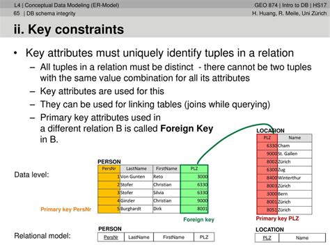 geo 874 hs17 universität zürich ppt download
