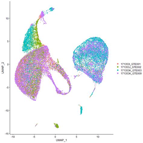 Remove Batch Effect Integrate In Seurat · Issue 873 · Scverse