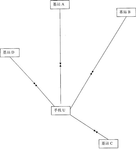 A Positioning Method Of Ground Mobile Communication Network Corrected