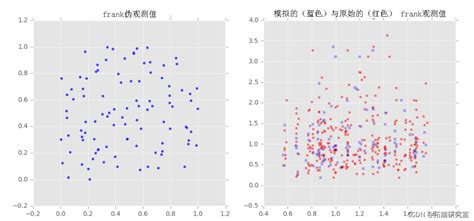 Python实现两组数据的copula函数的估计？ 知乎