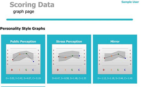 Disc Myths Debunked Why Two Graph Disc Superiority Is A Total Myth