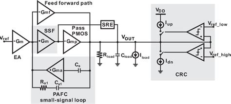 Figure 2 From A High Speed Capacitor Less Ldo With Multi Loop Fast Feedback And Bandwidth