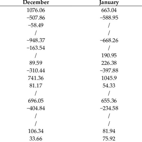 Summary Of Datasets For Modeling Download Scientific Diagram