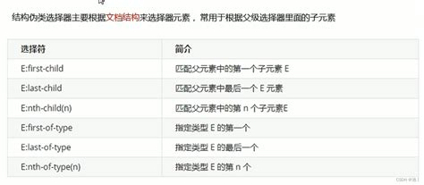 CSS选择器 CSDN博客