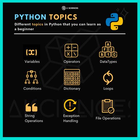 Ai Sciences Topics That You Can Learn In Python As A