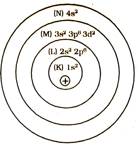 Atoms The K Shell