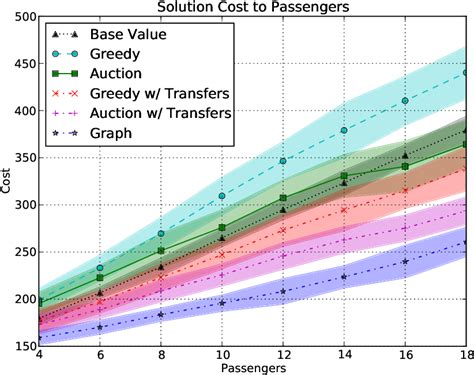 Figure 11 From Multi Agent Pickup And Delivery Planning With Transfers Semantic Scholar