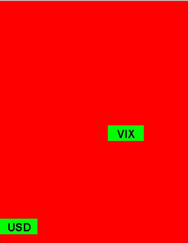 Opening Heat Map Roptionmillionaires
