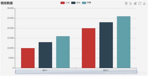 echarts实现堆叠柱状图或横排图 echarts堆叠柱状图横向顺序 csdn博客