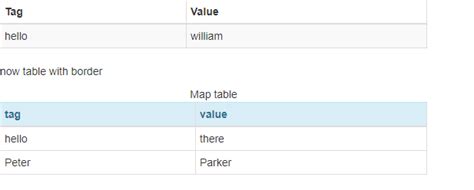 Css Bootstrap Table Header Color Only Shows When Cell Is Hovered Over Stack Overflow